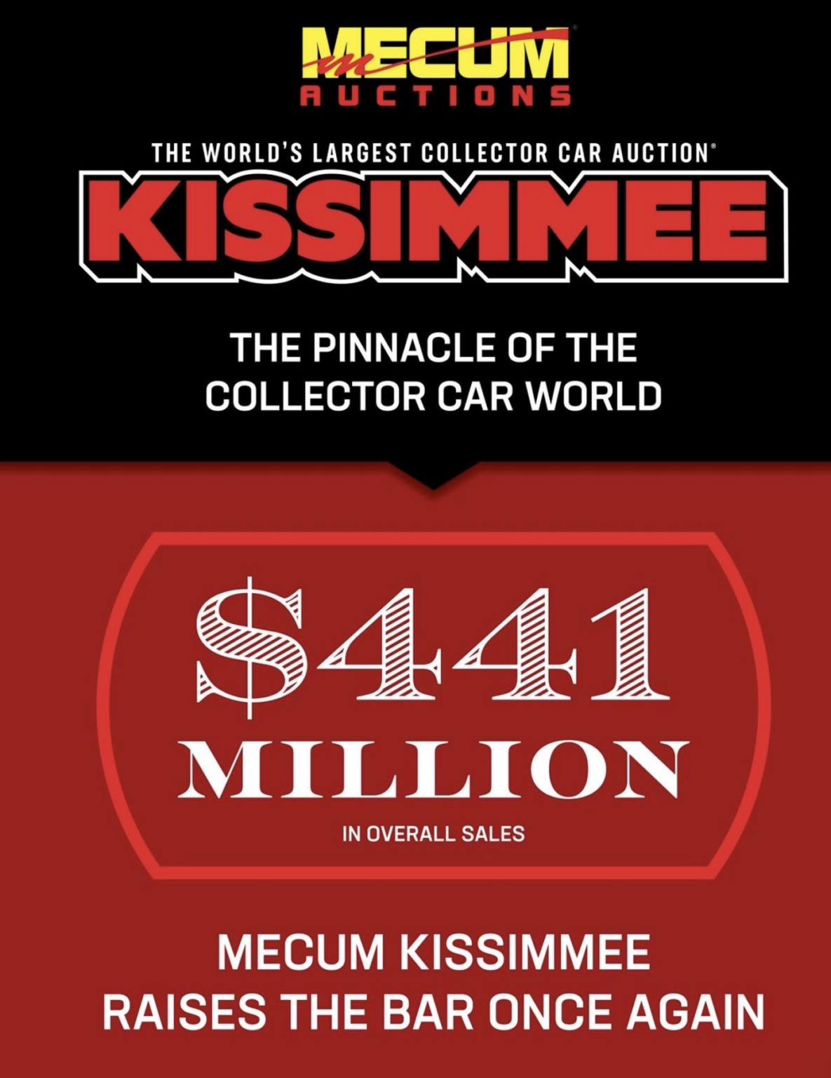 Mecum Major's Victory Lap - 2026 Kissimmee Results Show Runaway Success ...
