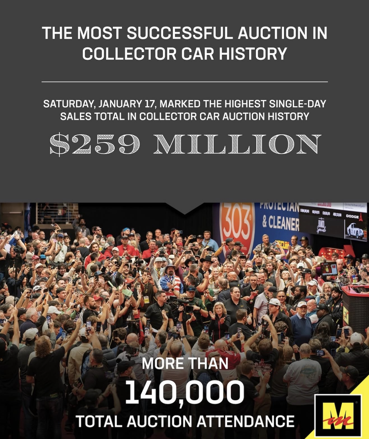 Mecum Major's Victory Lap - 2026 Kissimmee Results Show Runaway Success ...